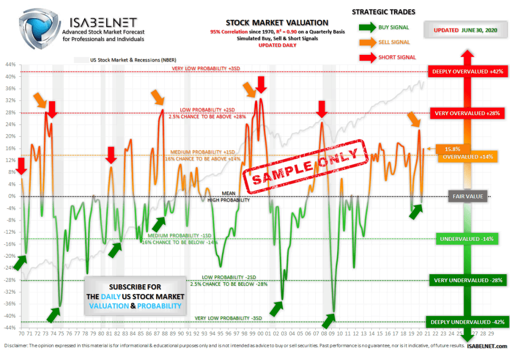 ISABELNET – Advanced Stock Market Forecast for Professional and Individual