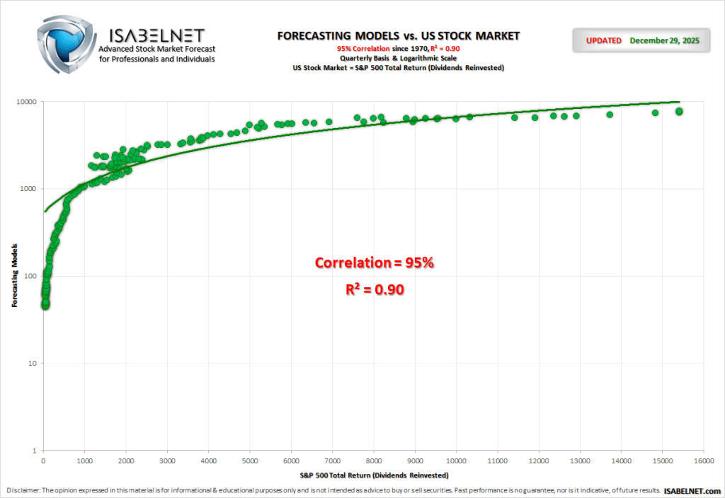 ISABELNET – Advanced Stock Market Forecast for Professional and Individual