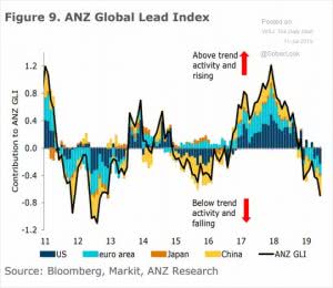 ANZ Global Lead Index – ISABELNET