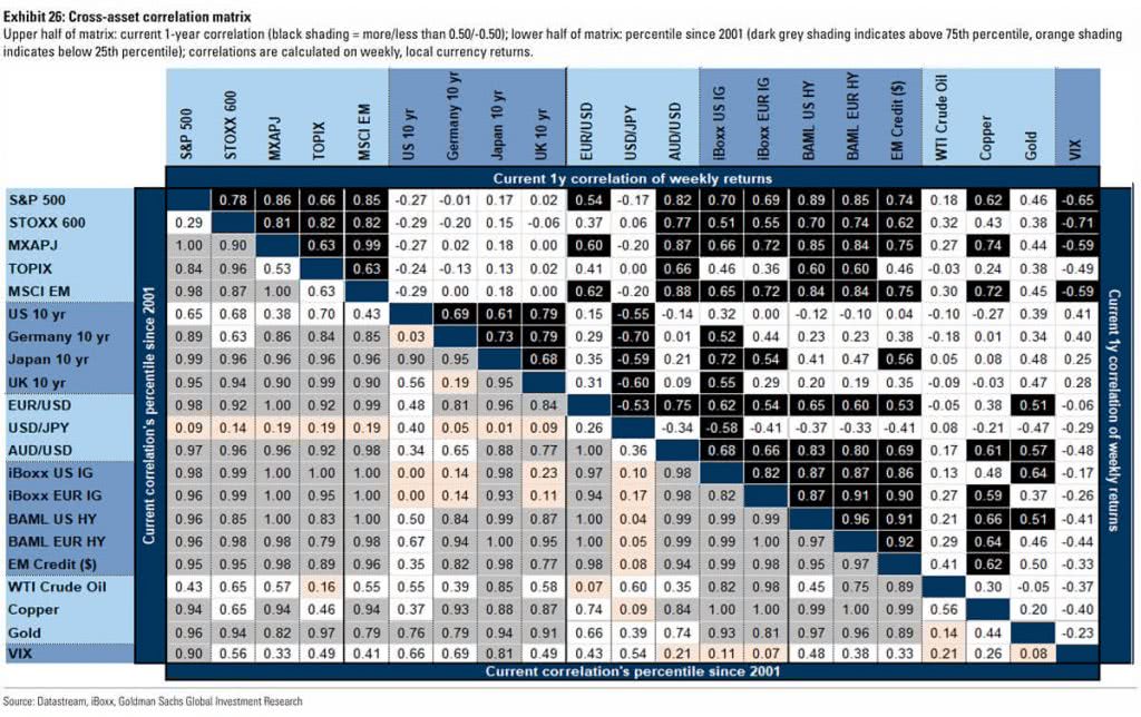 Cross-Asset Correlation Matrix – ISABELNET
