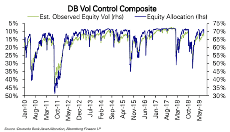 Equity Volatility vs. Equity Allocation – ISABELNET