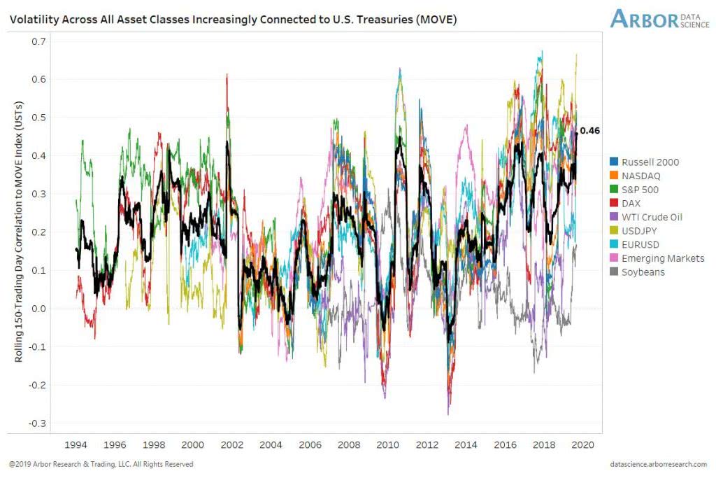 Volatility Across All Asset Classes – ISABELNET