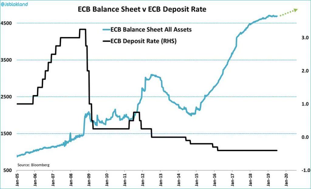 ECB Balance Sheet vs. ECB Deposit Rate – ISABELNET