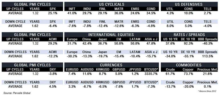 Global PMI Cycles – ISABELNET