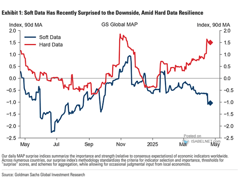Hard Data vs. Soft Data – ISABELNET