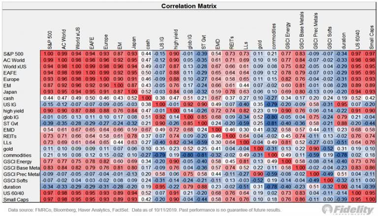 Correlation Matrix – ISABELNET