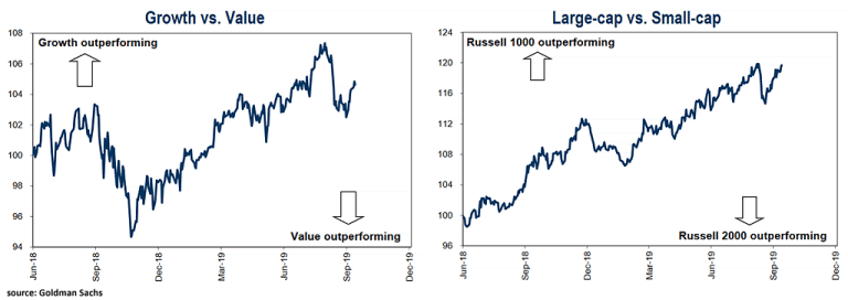 Growth Stocks vs. Value Stocks and Large-Cap vs. Small-Cap – ISABELNET