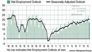 U.S. Employment Outlook – ISABELNET