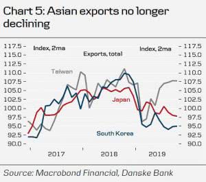 Asian Exports – ISABELNET