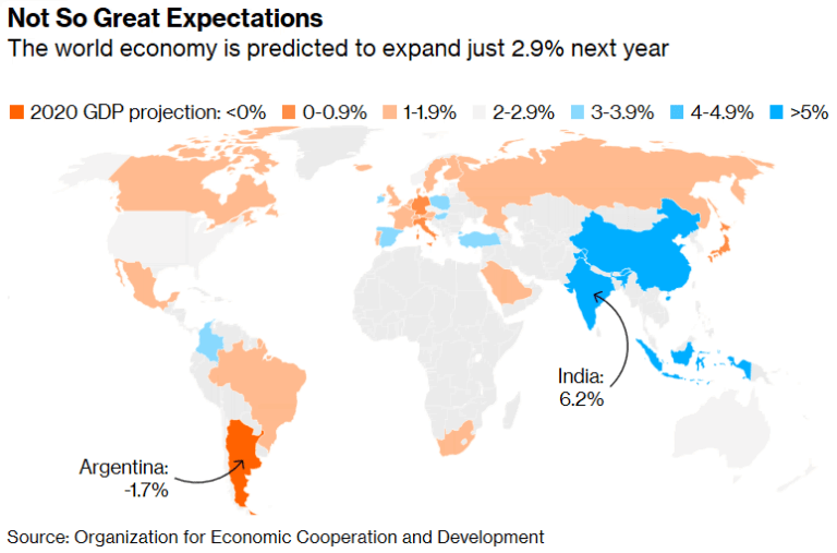 Global Economy – 2020 Global GDP Projection – ISABELNET