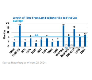 Fed Rates Cut – ISABELNET
