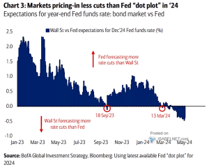 Fed Funds Rate Expectations – ISABELNET