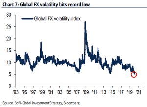 Global FX Volatility – ISABELNET