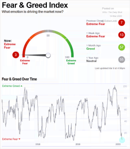 Fear & Greed Index – ISABELNET