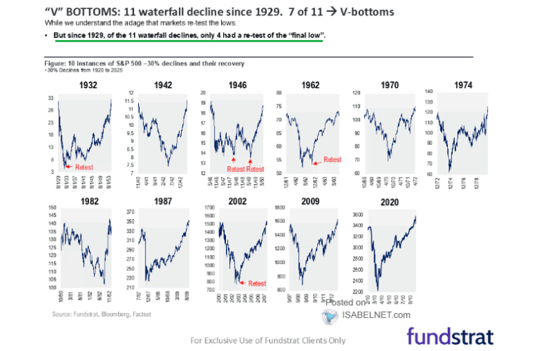 Waterfall Declines in the S&P 500 – ISABELNET