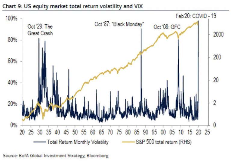U.S. Equity Market Total Return Volatility and VIX – ISABELNET