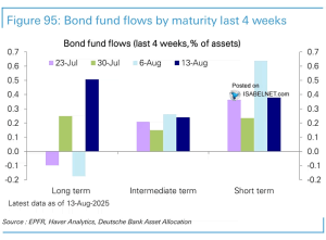 Weekly Bond Fund Flows – ISABELNET