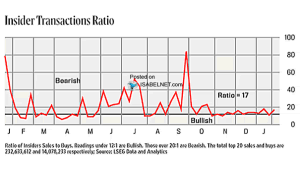 ISABELNET – Advanced Stock Market Forecast for Professional and Individual