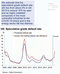 U.S. High Yield Default Rate – ISABELNET