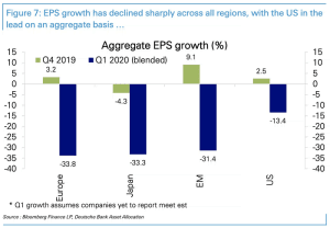 Aggregate EPS Growth – ISABELNET