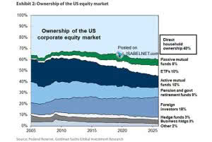 Ownership of the U.S. Equity Market – ISABELNET