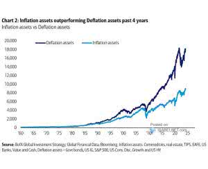 Inflation Assets and Deflation Assets – ISABELNET
