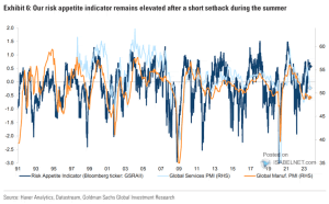 Sentiment – Global PMI and Risk Appetite Indicator – ISABELNET