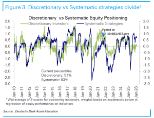 Discretionary vs. Systematic Equity Positioning – ISABELNET