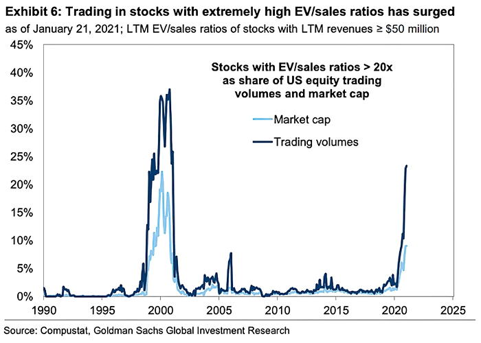 Goldman sachs ev stocks store