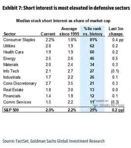 Median Stock Short Interest as Share of Market Capitalization – ISABELNET