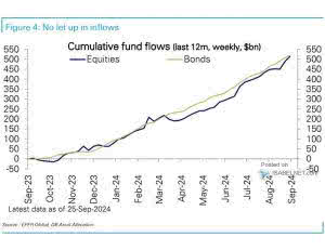Cumulative Fund Flows Across Assets – ISABELNET