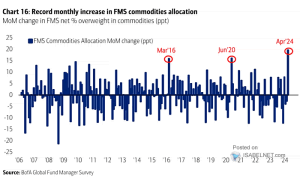 Commodities – FMS Global Commodity – ISABELNET