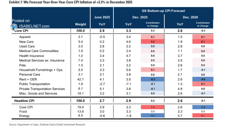 U.S. Core CPI and Headline Inflation – ISABELNET