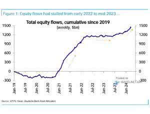 Total Equity Flows – ISABELNET
