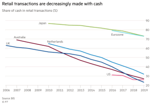 Share of Cash in Retail Transactions – ISABELNET