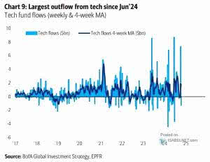 Tech Flows – ISABELNET