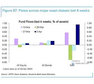 Weekly Fund Flows – ISABELNET