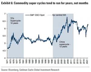 Commodities – Commodity Super Cycles – ISABELNET