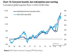 Cumulative Global Equities Flows vs. MSCI ACWI Index – ISABELNET