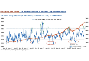 U.S. Equity ETF Flows – ISABELNET