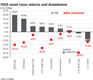 Asset Class Returns – ISABELNET
