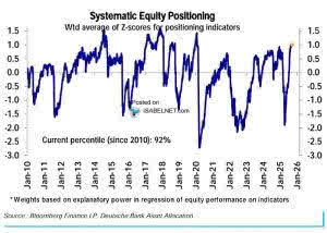 Systematic Equity Positioning – ISABELNET