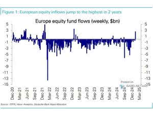 Europe Equity Fund Flows – ISABELNET