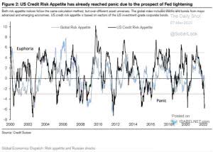 U.S. Credit Risk Appetite and Global Risk Appetite – ISABELNET