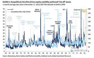 VIX and Geopolitical Risk Index – ISABELNET