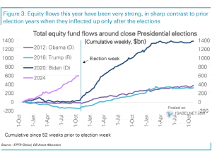 Total Equity Fund Flows – ISABELNET