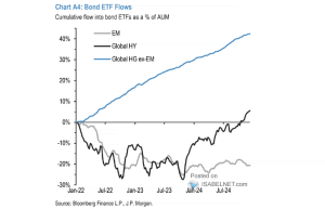 Bonds Flows – ISABELNET