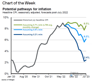 Potential Pathways for Inflation – U.S. Headline CPI – ISABELNET