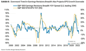 S&P 500 Earnings Revisions Breadth and S&P 500 NTM EPS – ISABELNET