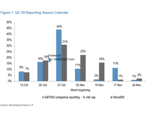 S&P 500 and Stoxx600 – Q3 2025 Reporting Season Calendar – ISABELNET